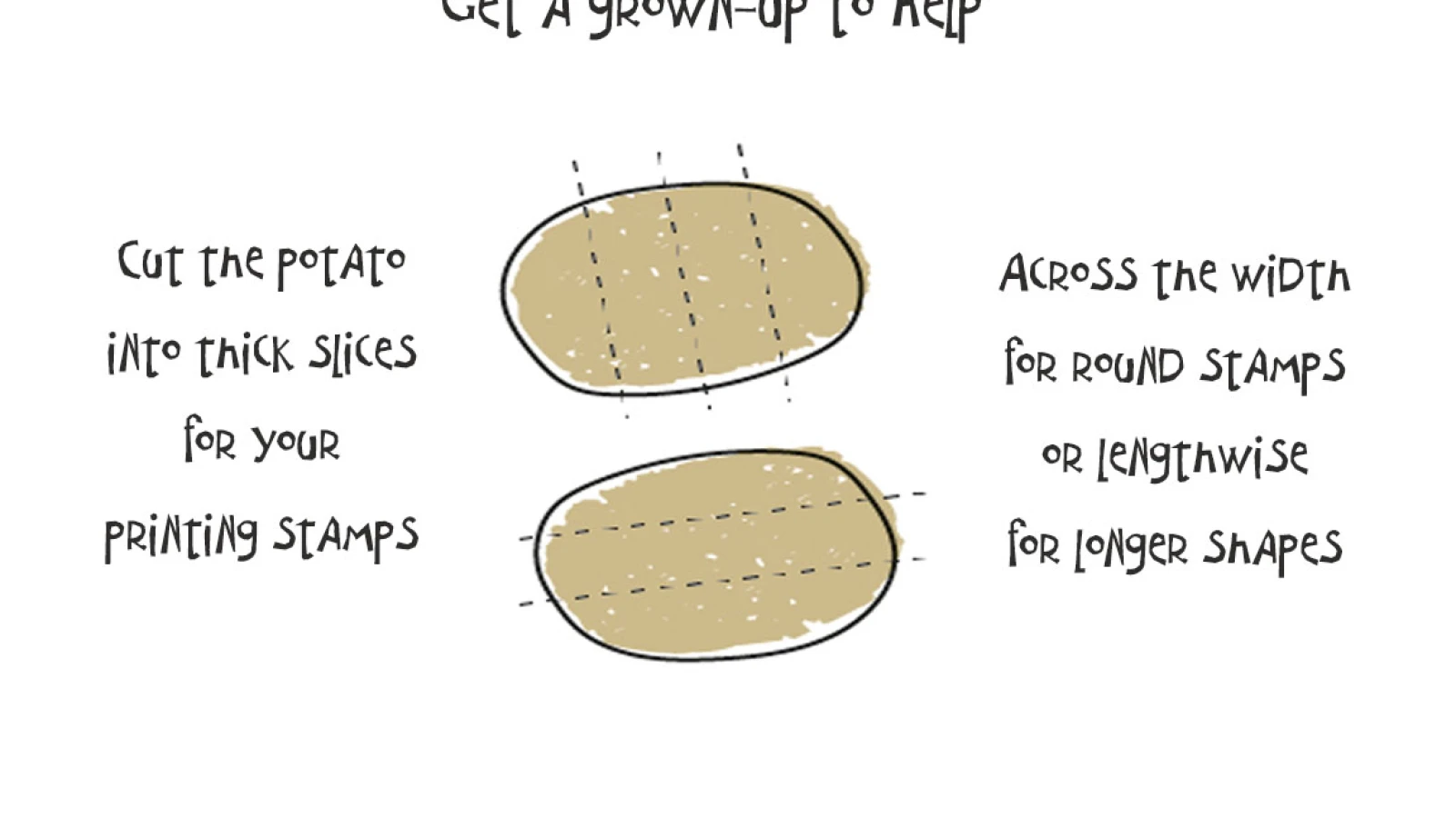 Potato printing | Branston