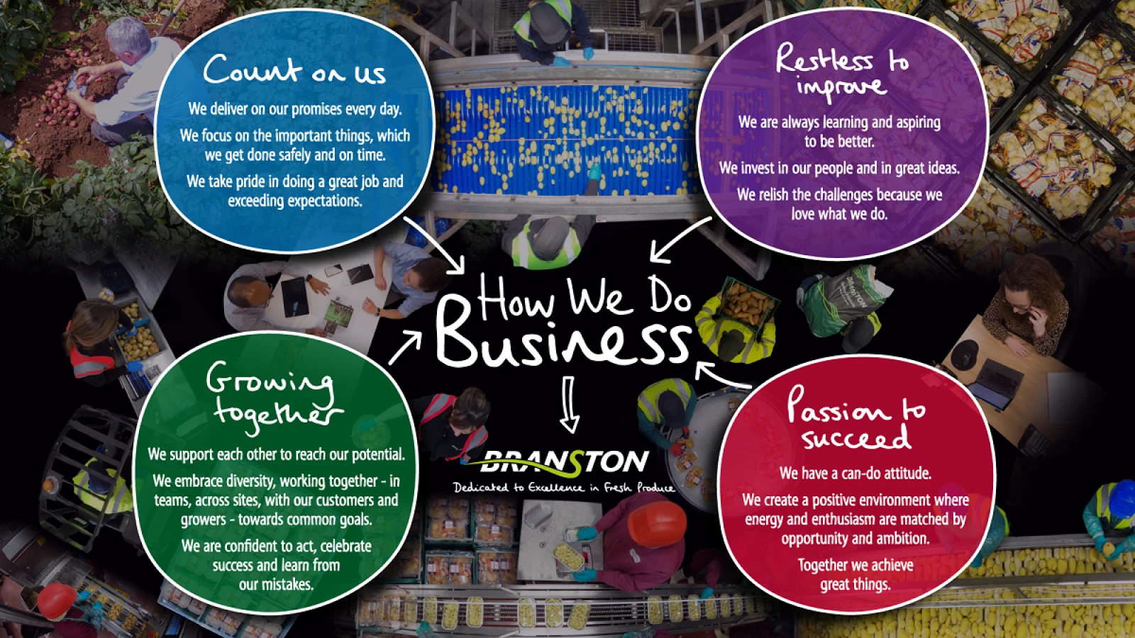 How We Do Business | Branston